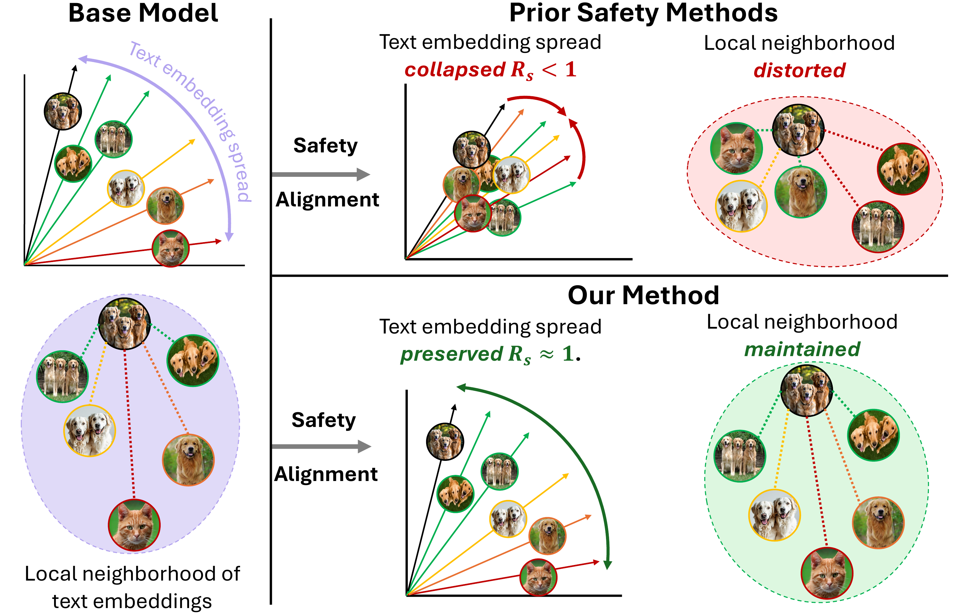 The Illusion of High Utility in Safety Alignment of Text-to-Image ...